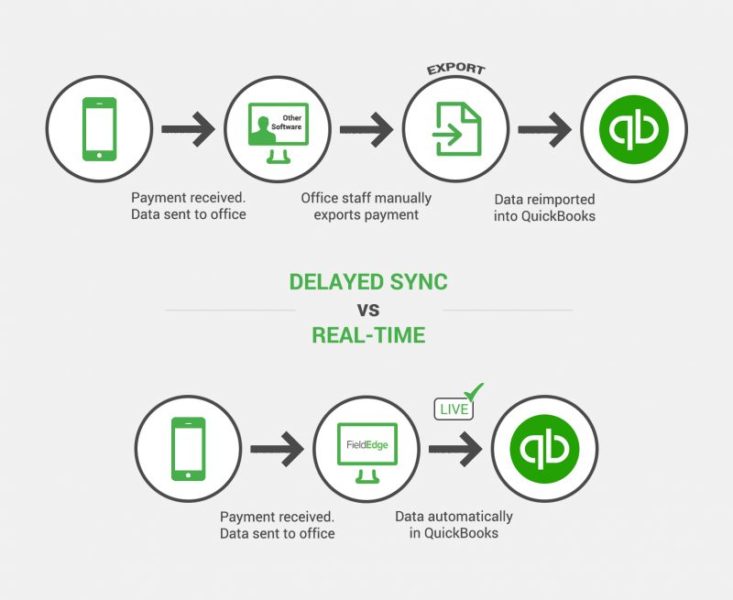 How To Tell If Your QuickBooks Integration Is Killing Productivity