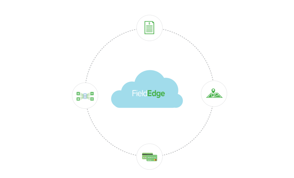 Cloud-Based Service Management Software Benefits | FieldEdge Cloud-Based Service Management Software Benefits | FieldEdge